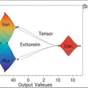 Guide to Importing the Math Class in Java - Code Underscored